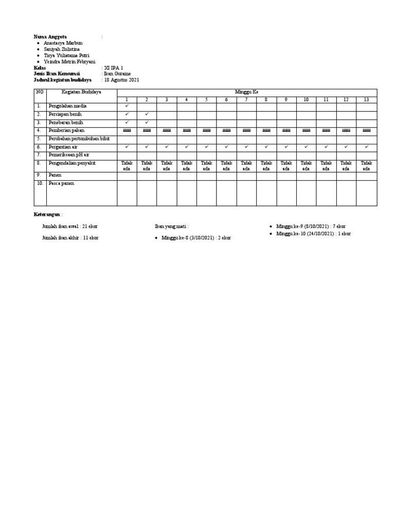 Tabel Pengamatan Budidaya Ikan Konsumsi | PDF