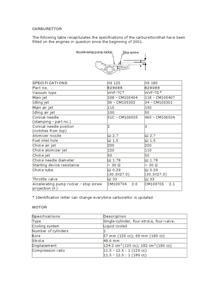 Carburettor Notes | PDF