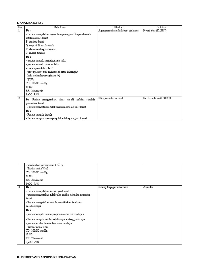 ANALISA DATA Askep Abortus Inkomplit | PDF