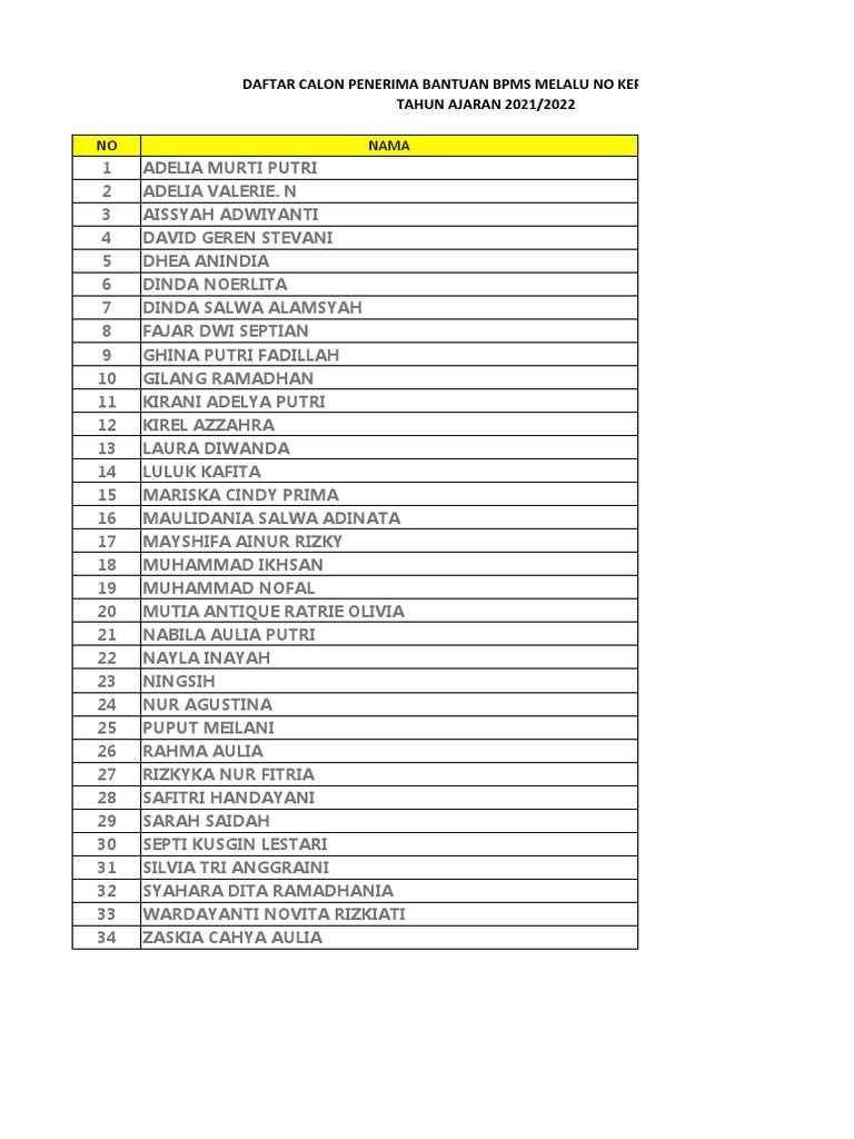 Data Siswa Penerima Bantuan BPMS | PDF