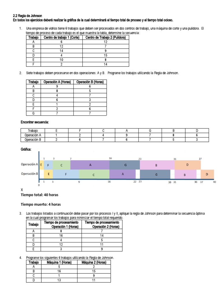 Regla de Johnson 1 | PDF