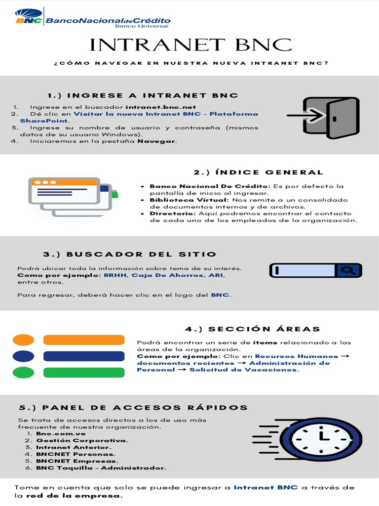 Guía de Navegación Intranet BNC | PDF