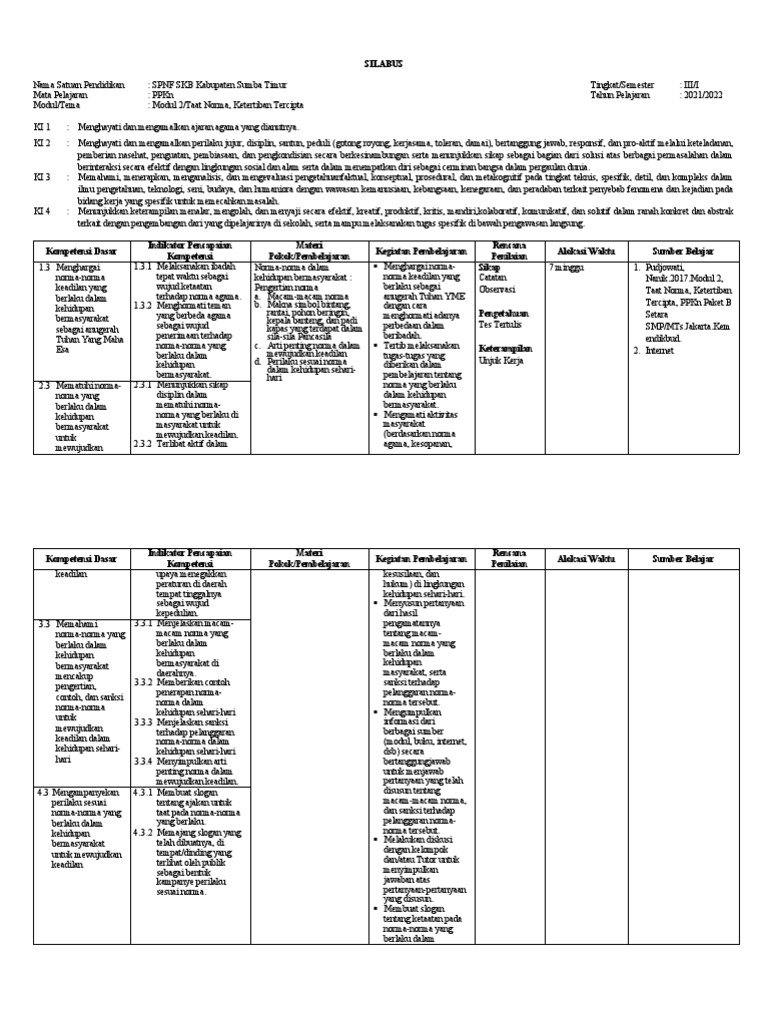 SILABUS PPKN MODUL 2 | PDF
