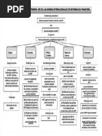 NIIF 1 Mapa Conceptual | PDF | normas internacionales de INFORMACION ...