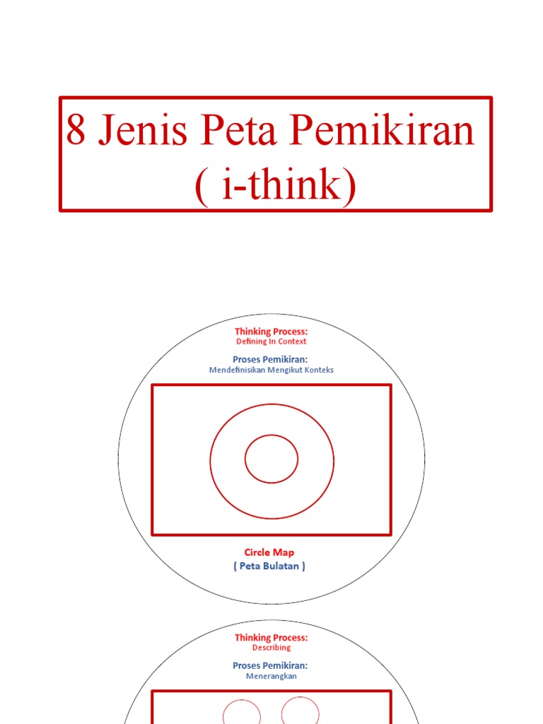 8 Jenis Peta Pemikiran (I-Think) | PDF