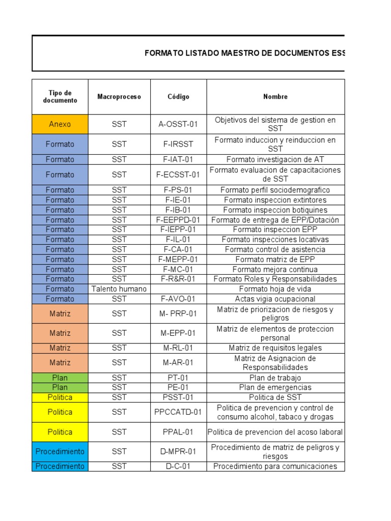 Listado Maestro de Documentos | PDF