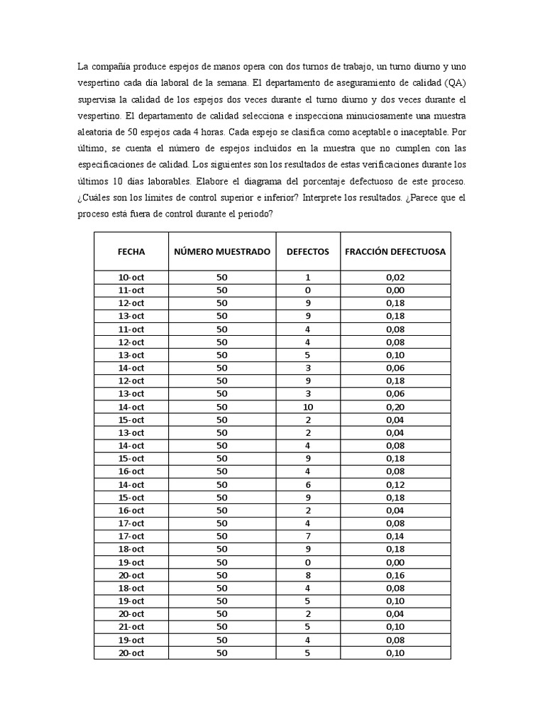 Límites de Control | PDF