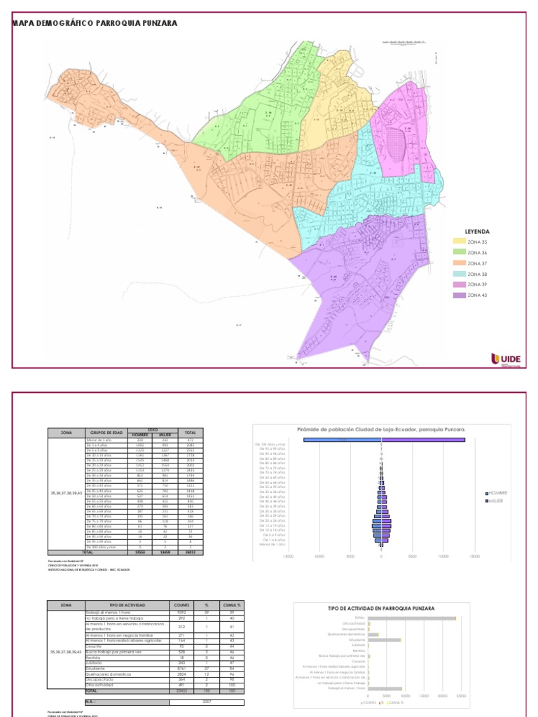 Mapa Demográfico | PDF | Etapas educativas | Desarrollo humano