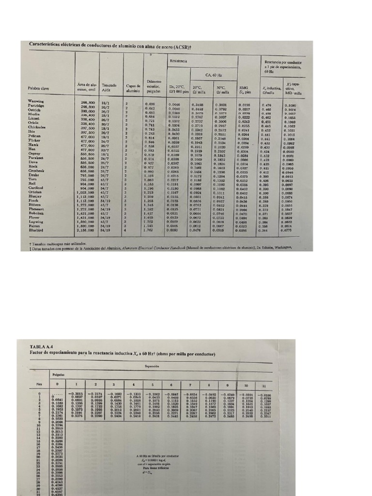 Tablas A3 y A4 | PDF