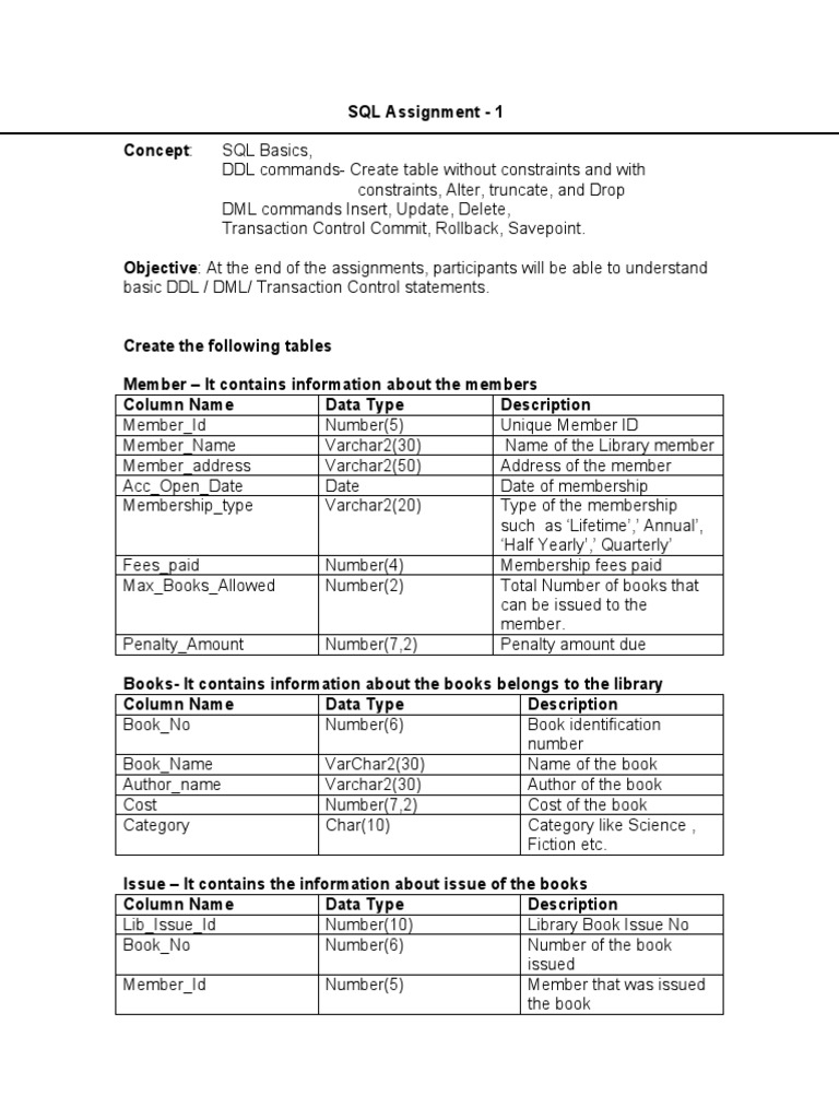 SQL Assignments Day1&2 | PDF | Relational Database | Sql