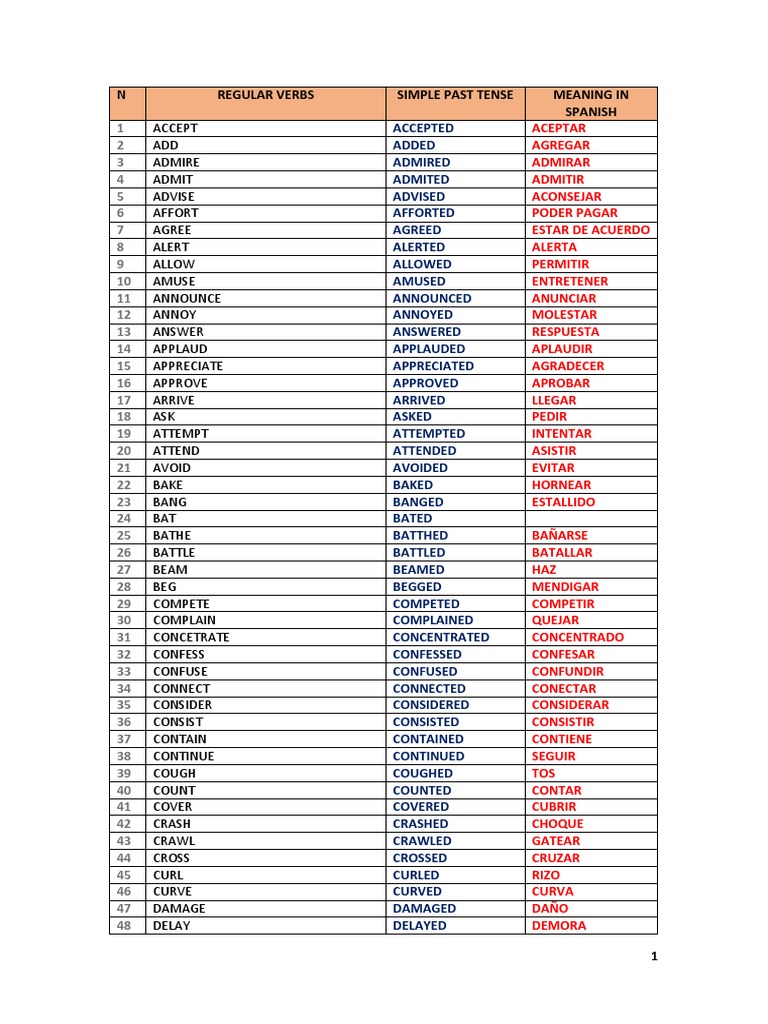 Verbos Regulares - Regular Verbs 21.05.2021 | PDF | Grammar | Language ...