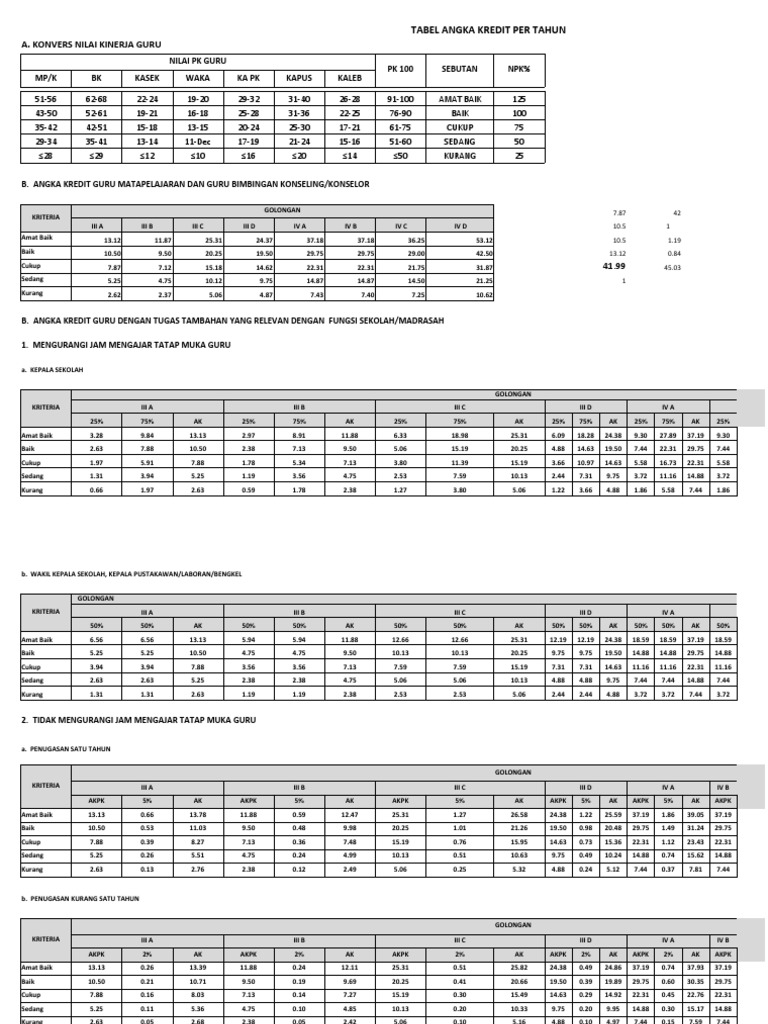 Format Dupak 2021 | PDF