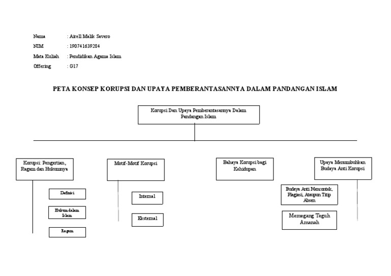 Korupsi Dan Upaya Pemberantasannya Dalam Pandangan Islam | PDF