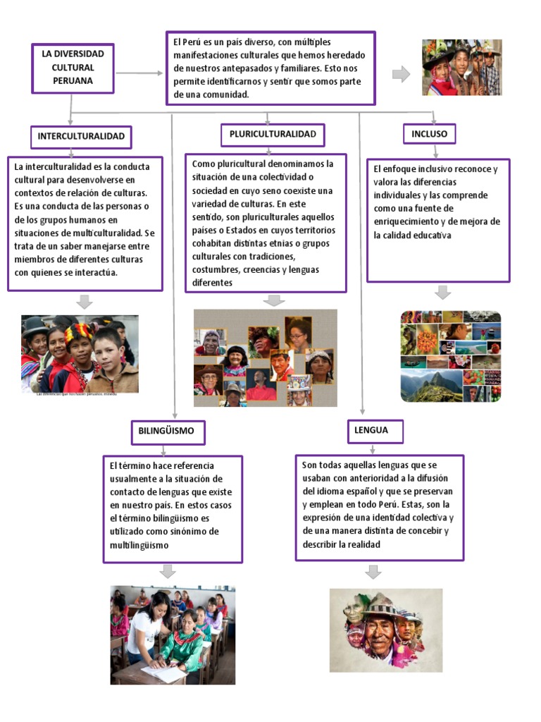 Diversidad Cultural Peruana | PDF