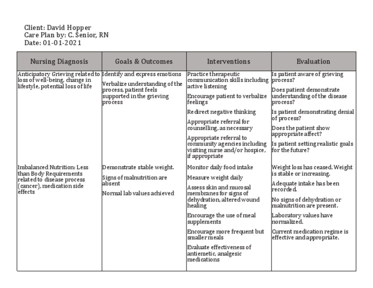 Nursing Care Plan Cancer | PDF | Nursing | Weight Loss