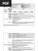 Detailed Lesson Plan - Kindergarten - Week 5 Quarter1 | PDF