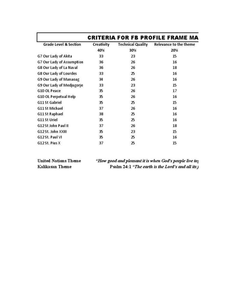 Report on the criteria and scoring of profile frame submissions from ...