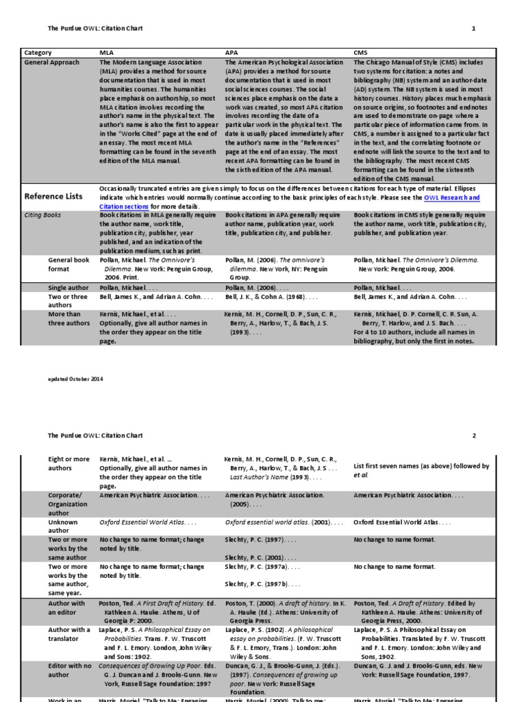 Reference Lists: OWL Research and Citation Sections | PDF | Citation ...