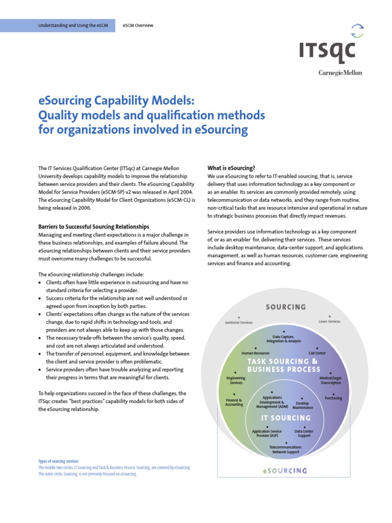 ESourcing Capability Models Overview | PDF | Procurement | Business Process