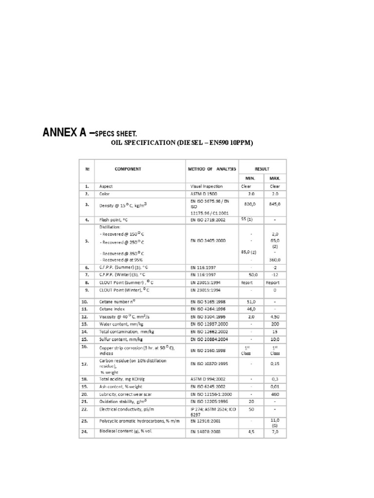 Specs Sheet En590 10 PPM | PDF