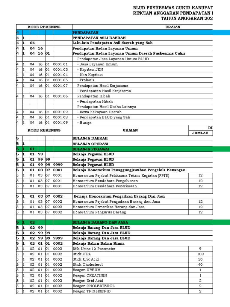 Rincian RBA 2021 CUKIR (Pendapatan Terinci) - FIX 16-02-2021 | PDF