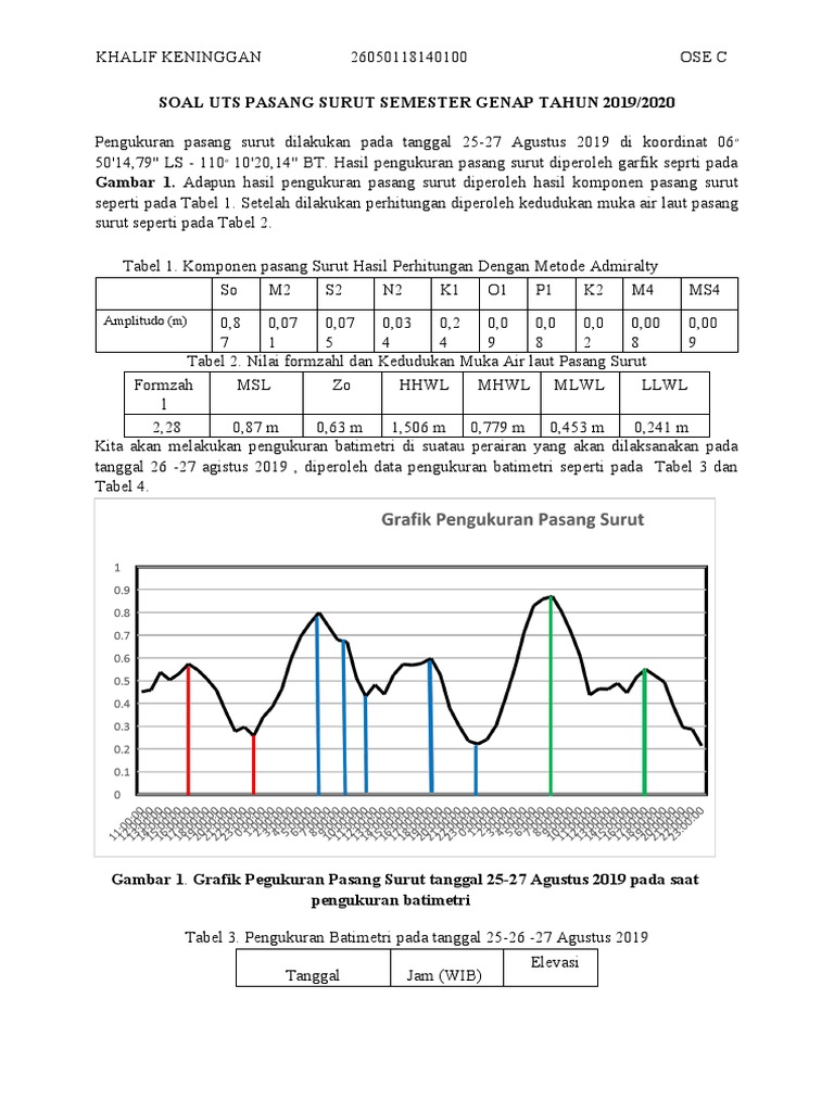 Analisis Pasang Surut dan Batimetri | PDF | Teknologi & Rekayasa