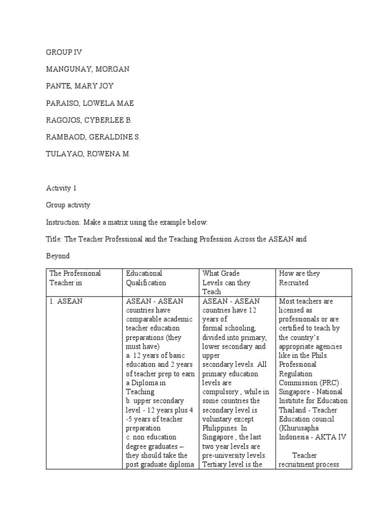 Group IV - Activity 1 and 2 | PDF | Teachers | Schools