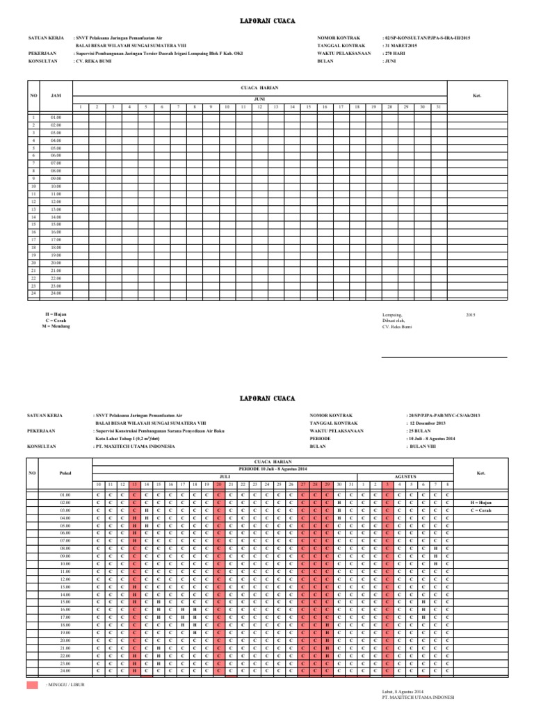 Contoh Laporan Cuaca | PDF