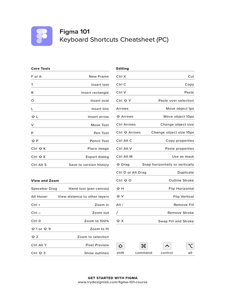 Figma 101 Cheat Sheet PC | PDF | Control Key | Human–Computer Interaction