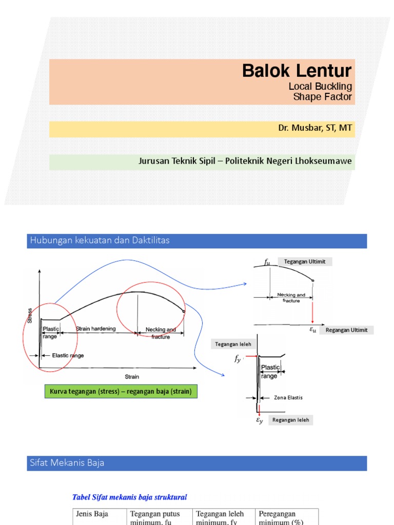 Balok Lentur, Kelangsingan Dan Faktor Bentuk | PDF