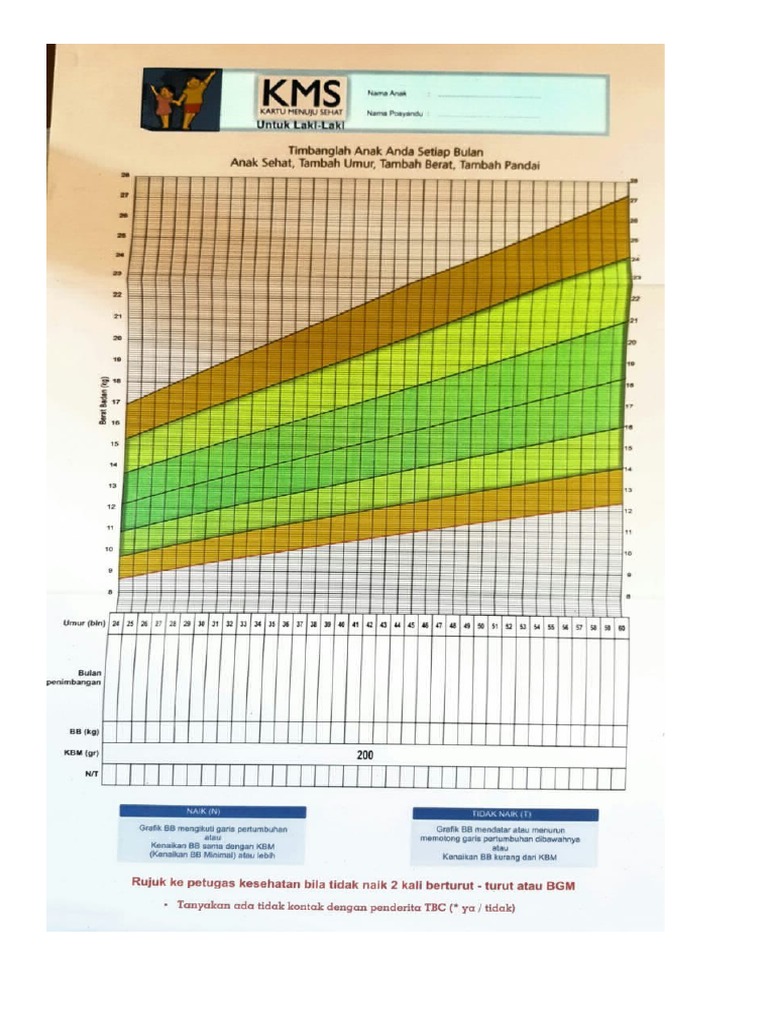 Format KMS (Lakilaki Dan Perempuan) | PDF