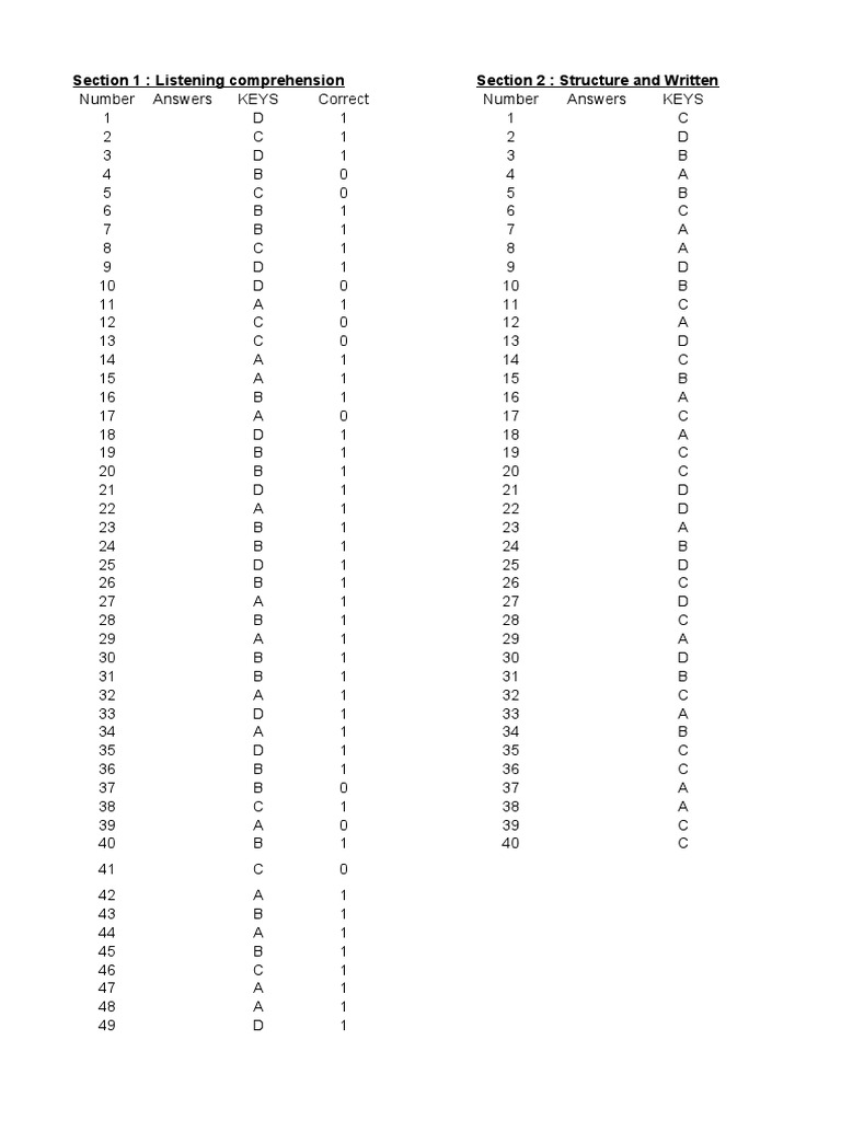 Answer Keys TOEFL Batch 3 | PDF | Linguistics | Cognition