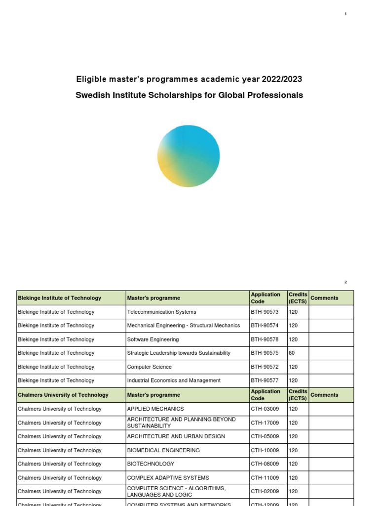 Eligible Master Programmes SI Scholarships2022 - 2023 | PDF | Engineering | Sustainability