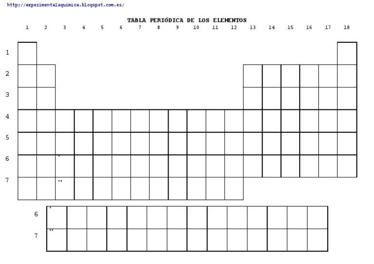 Tabla Periodica Muda | PDF