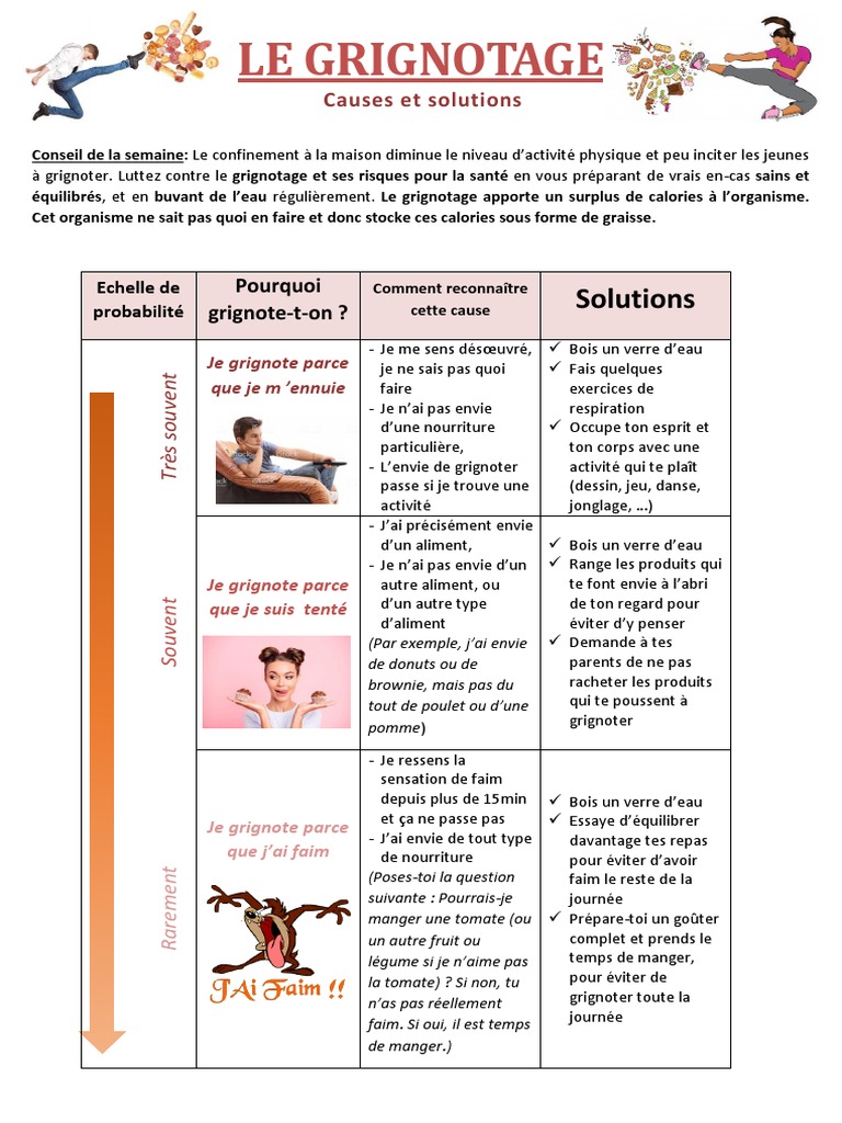 Lutter contre le grignotage sainement | PDF | Régime et nutrition | Sucre