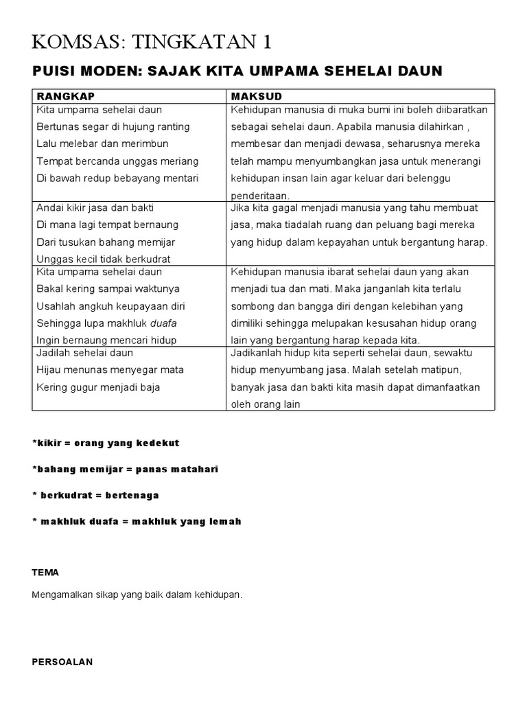 KOMSAS Kita Umpama Sehelai Daun | PDF