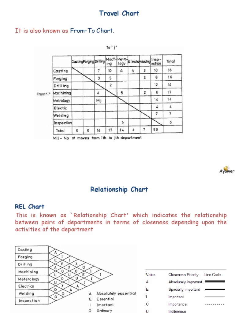 Layout Design | PDF | Computers | Technology & Engineering