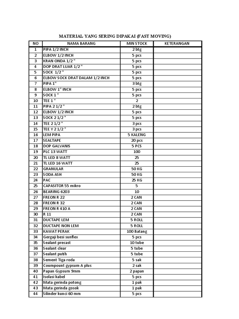 Stock Material Fast Moving | PDF