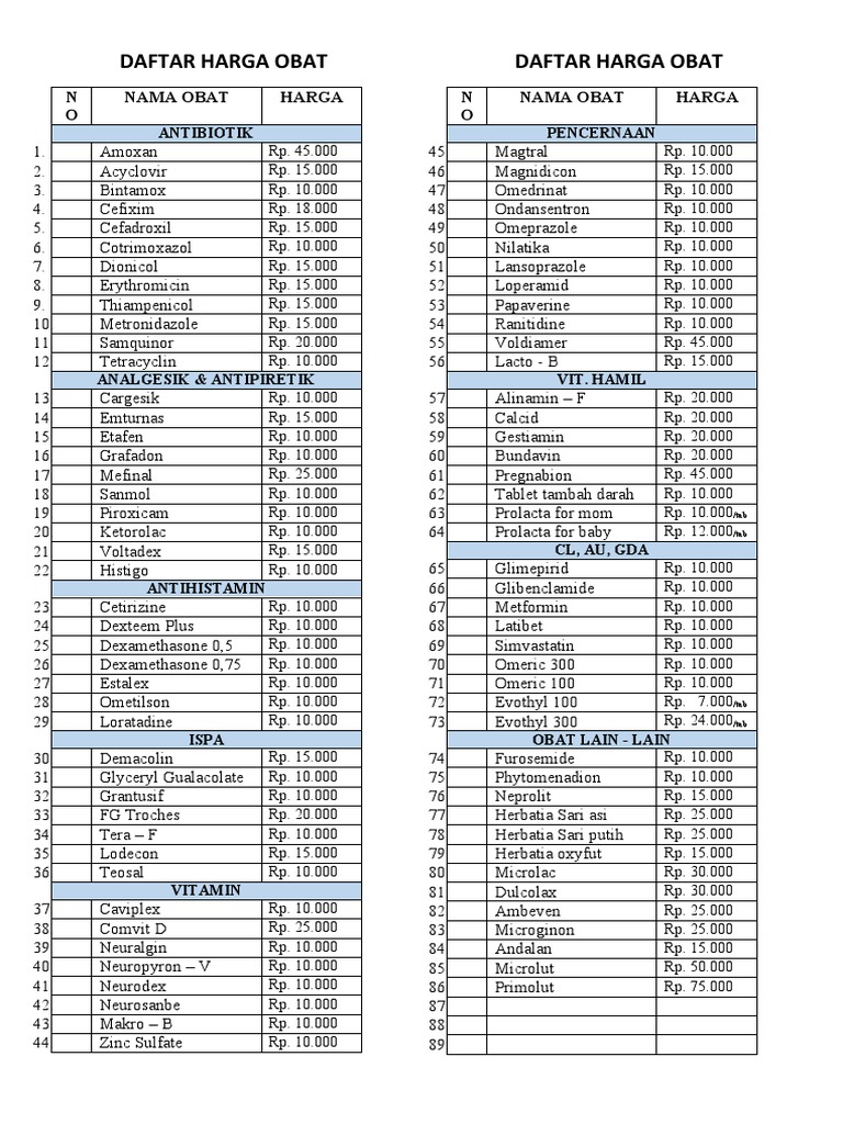 Daftar Harga Obat Pdf
