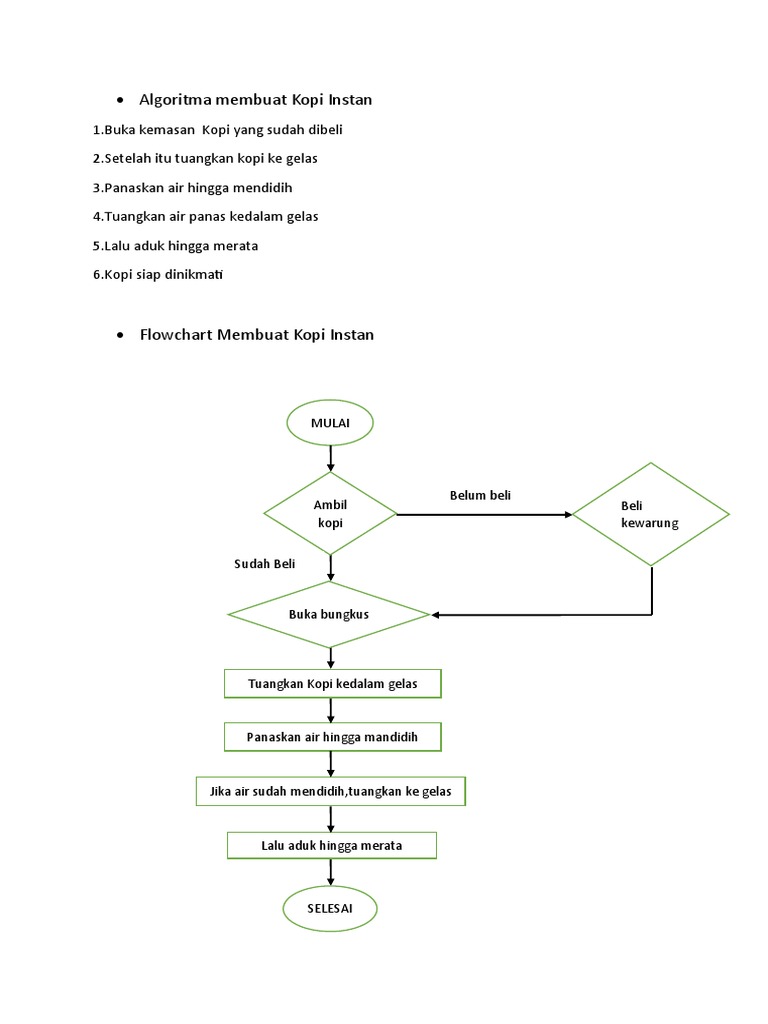 Algoritma Membuat Kopi Instam | PDF