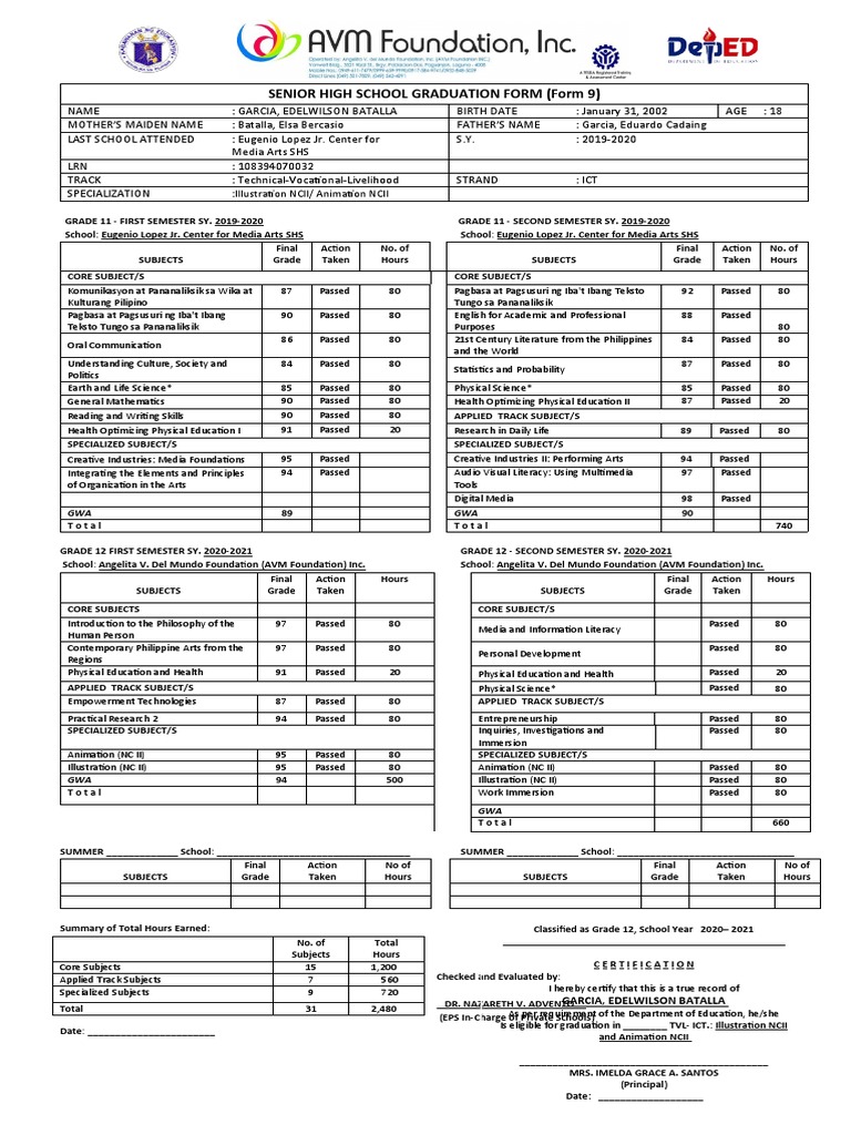 Senior High School Graduation Form (Form 9) : GWA GWA | PDF | Cognition ...