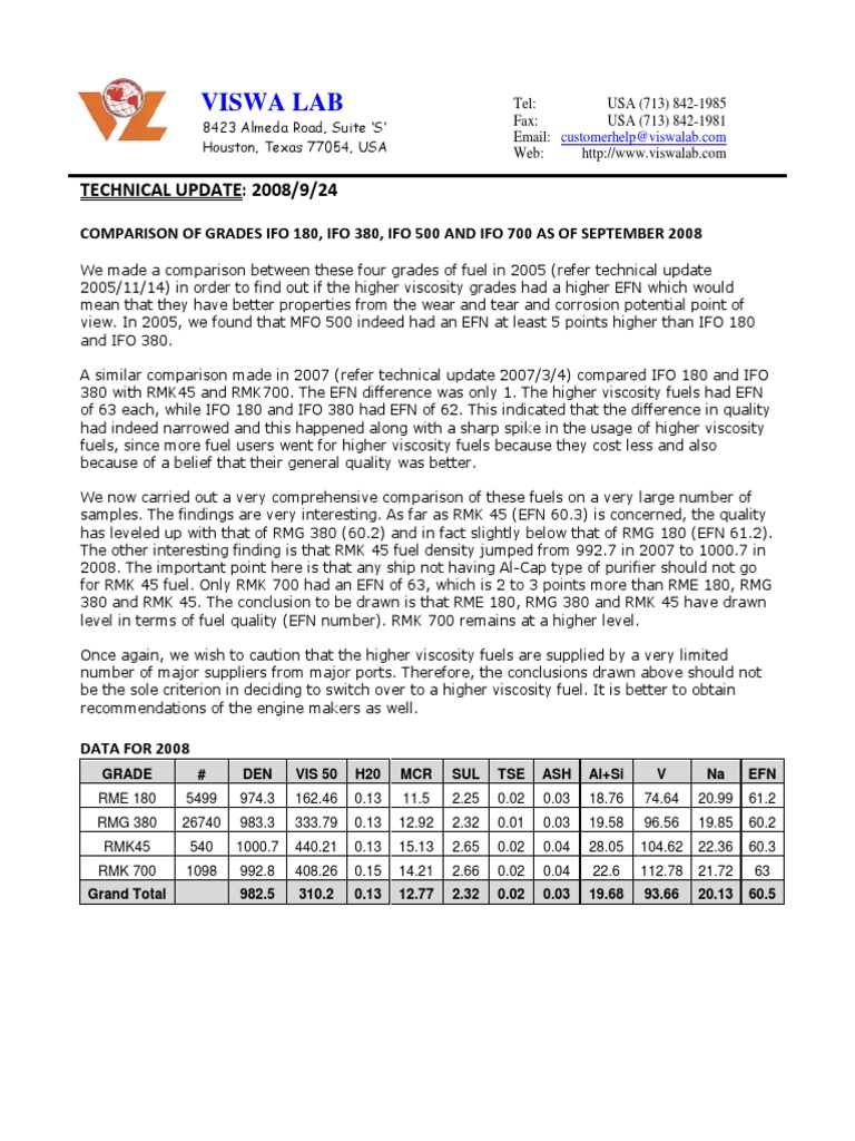 Viswa Lab: TECHNICAL UPDATE: 2008/9/24 | PDF