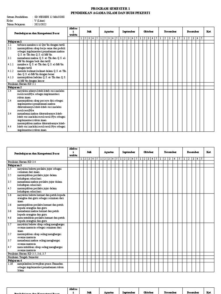 Program Semester 1 Kelas 5 Pai | PDF