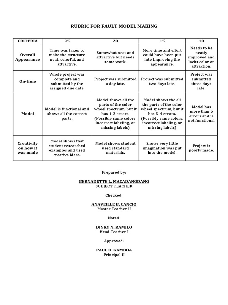 Rubric For Model and Video Making | PDF | Rubric (Academic) | Cognition