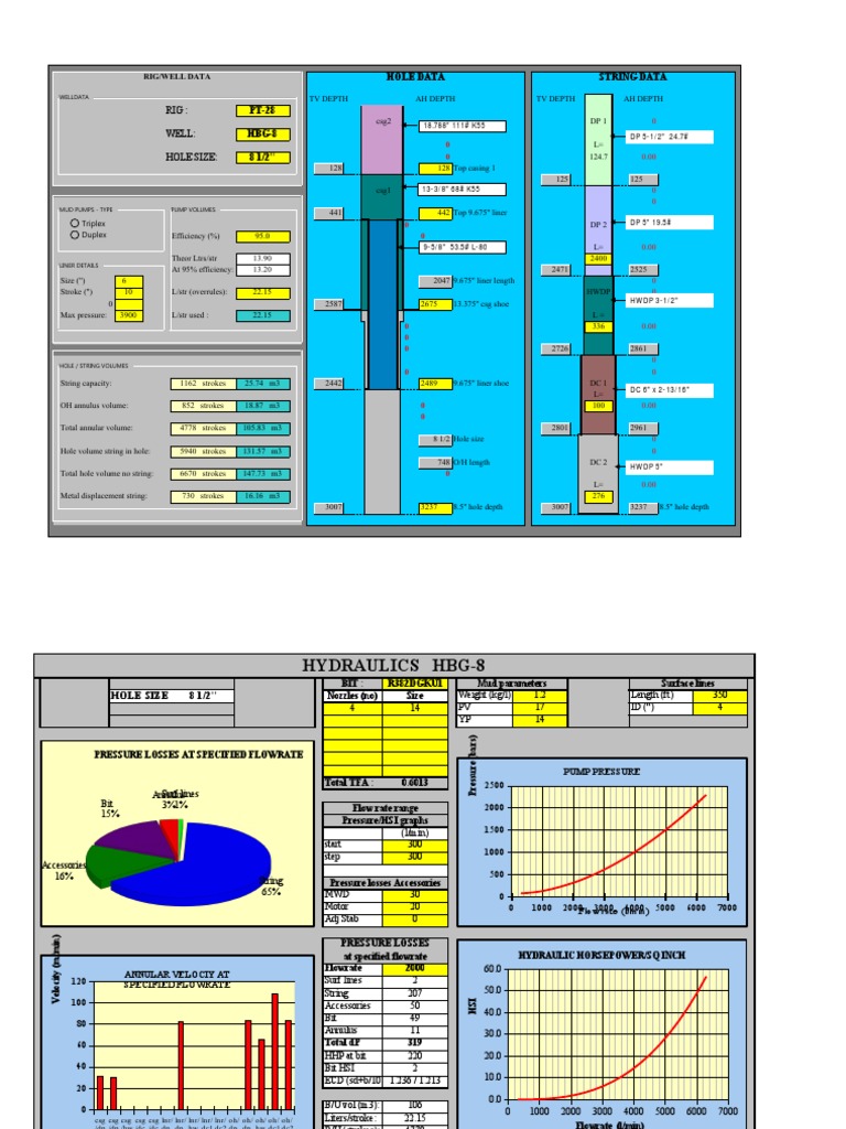 Data Well Calculations | PDF | Casing (Borehole) | Chemical Engineering