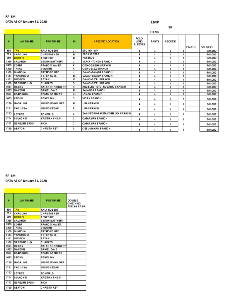(UPDATED) Security Bank 2020 Masterlist Male Uniform - RF-SM | PDF
