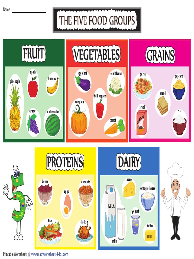 Food Groups Chart | Download Free PDF | Foods | Food And Drink