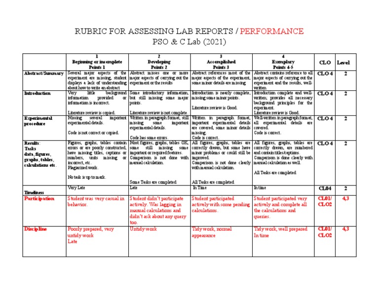 Rubric For Assessing Lab Reports / PSO & C Lab (2021) : Performance ...