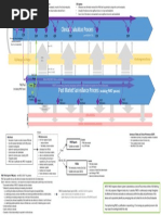 PMCF Plan Template for Medical Devices | PDF | Medical Device | Evaluation