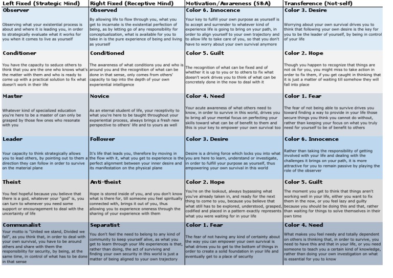 Colors of Motivation - 1p | PDF | Motivational | Motivation